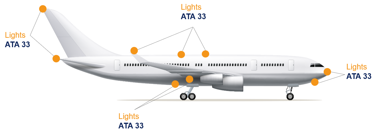 Maintenance, repair & overhaul - AIR SUPPORT